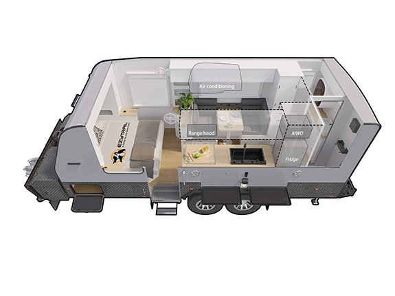 2 Berth Caravans | 2 Person Caravans | Ezytrail